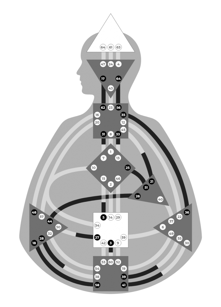 Human Design für Einsteiger – Die wichtigsten Begriffe erklärt